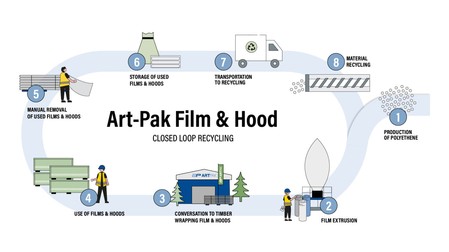 Art-Pak Film - Art-Pak